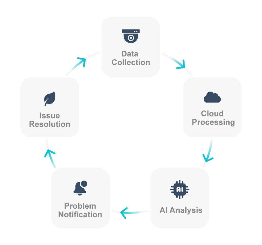 Croptimus Automated IPM Solution